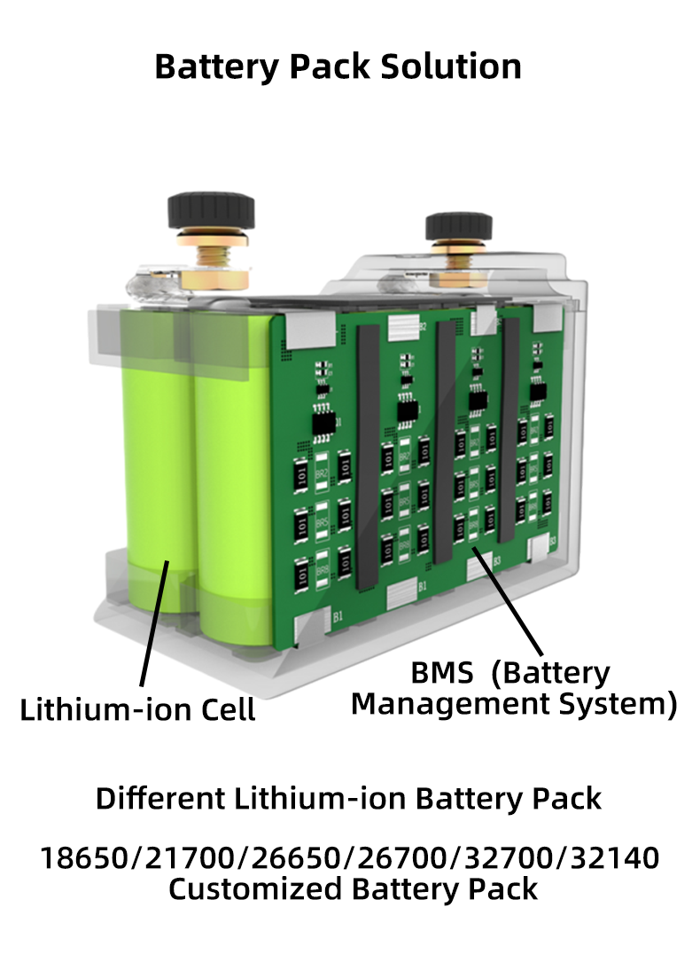 SW1SW18650-40MP(-40℃) Lithium-ion Cell 18650 4000mAh NMC Cell Low Temperature Battery | 電池 | 消費電子產品
