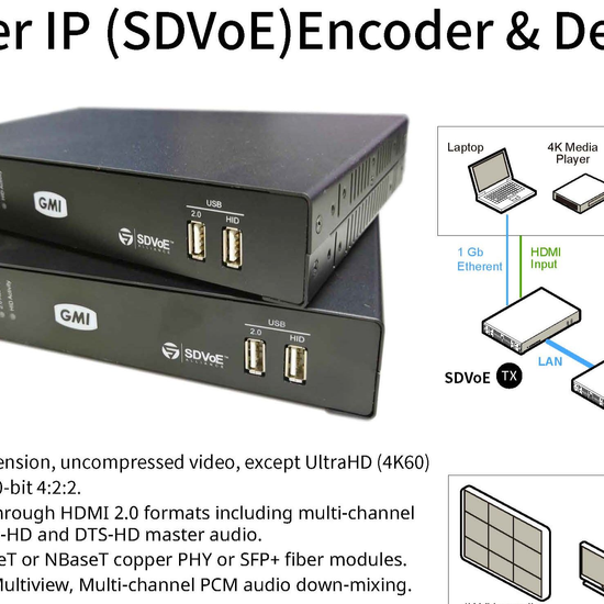 4K over IP (SDVoE)Encoder & Decoder | Home Audio, Video & Entertainment Systems | Consumer ...