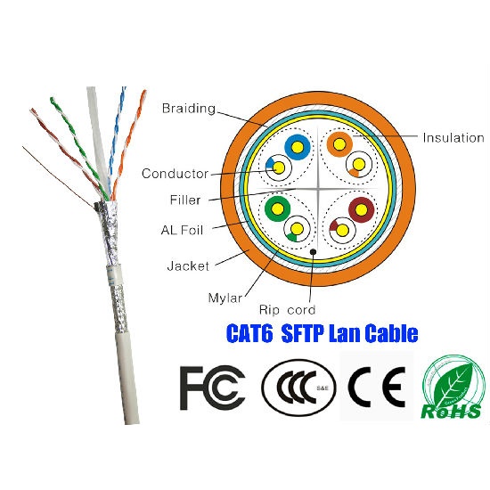 Cat 6 SFTP LAN Cable | Cables & Accessories | Consumer Electronics