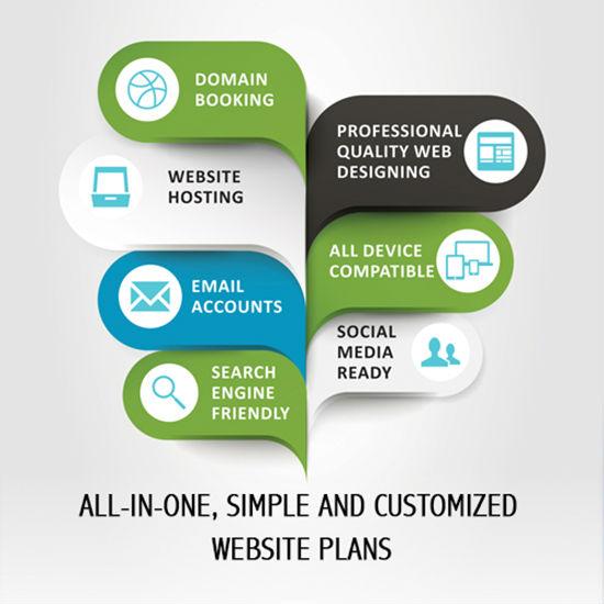 Flexi Website Design Plans Best in Quality Cost Effective!