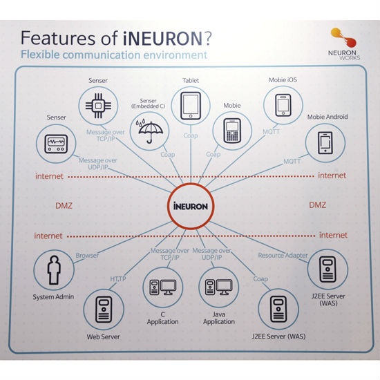 INeuron Works | Computers & Peripherals | Consumer Electronics