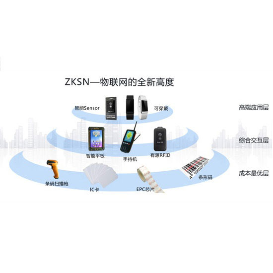 Smart IOT Module | Consumer Electronics | Electronics