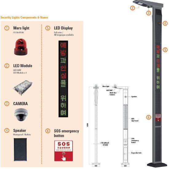 Smart Security Light | Consumer Electronics | Electronics
