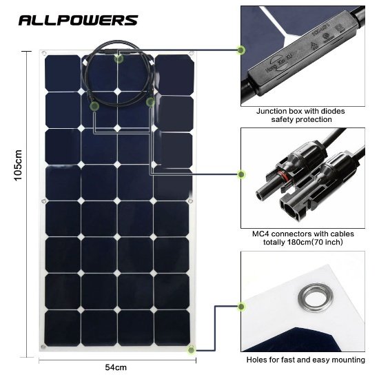Solar Panel | Electronics