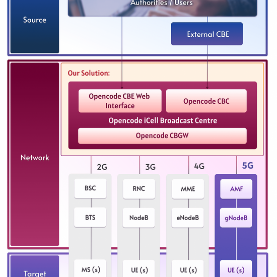 5G Cell Broadcast Solution | Information Technology | Professional Services